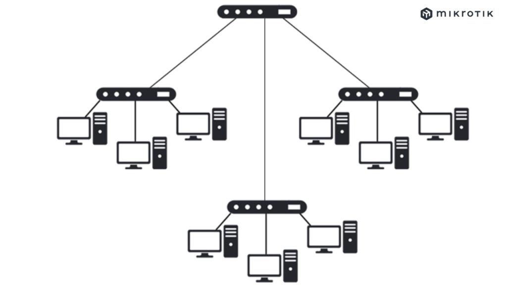 Hub là gì? Đặc điểm, chức năng, phân biệt giữa Hub và Switch | MikroTIK ...